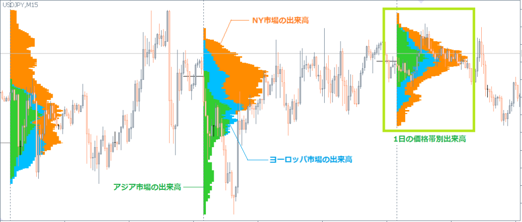 インプライドボラティリティの見方＆使い方を徹底解説！