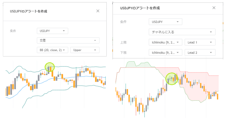 【MT5】アラート機能付きインジケーター11選！