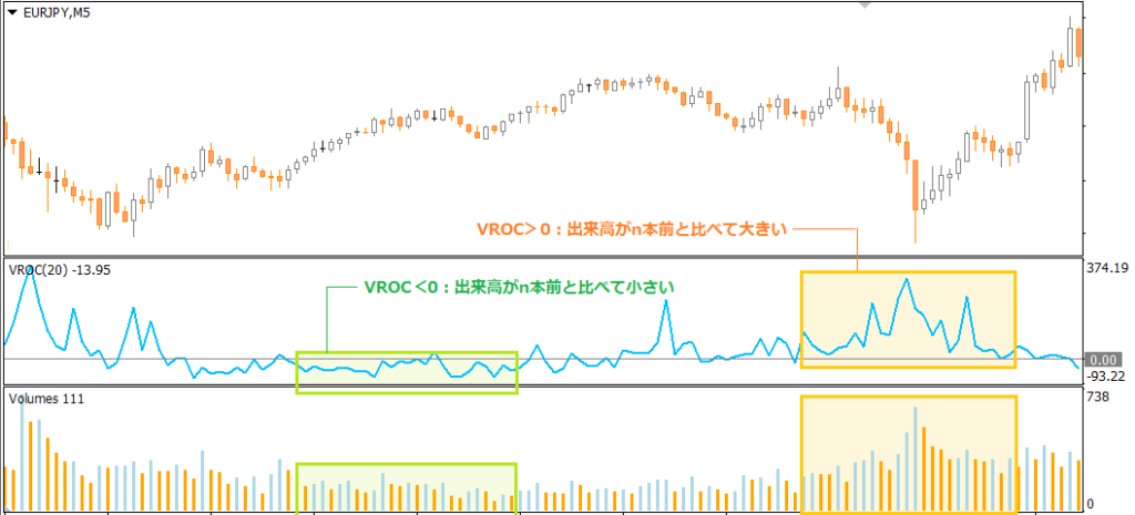 【FX】出来高の変化率を測定する指標 VROCの使い方！