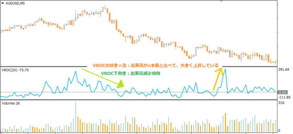 【FX】出来高の変化率を測定する指標 VROCの使い方！