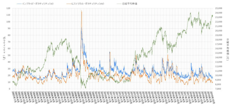 インプライドボラティリティの見方＆使い方を徹底解説！