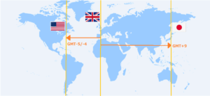 【MT4】GMTについて知っておくべきポイントまとめ！