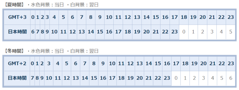 【MT4】GMTについて知っておくべきポイントまとめ！