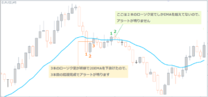 【MT5】アラート機能付きインジケーター11選！