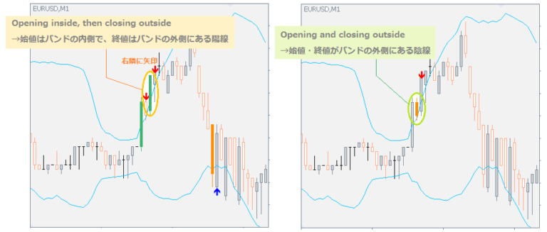 【MT5】アラート機能付きインジケーター11選！