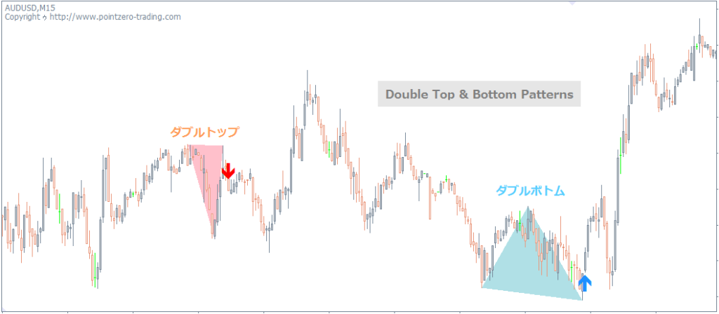 【MT5】アラート機能付きインジケーター11選！