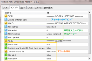【MT5】アラート機能付きインジケーター11選！