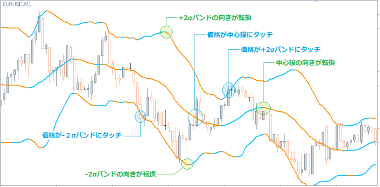 【MT5】アラート機能付きインジケーター11選！