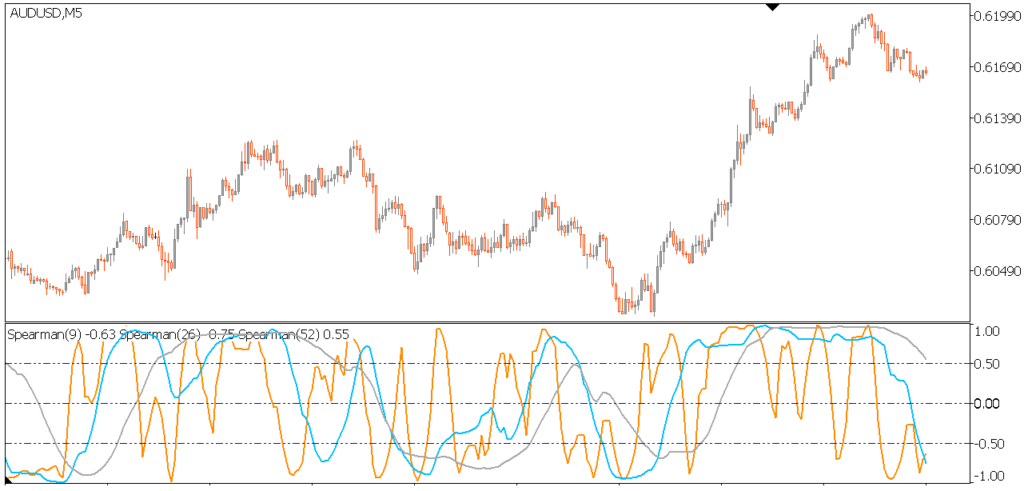 【MT5】RCIインジケーター5選！【アラート・MTF機能】