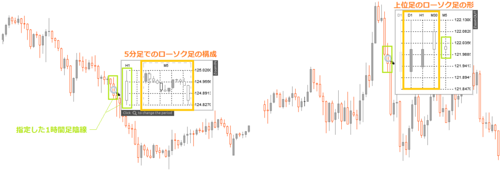【Tradingview】主なインジケーターのアラート設定例22選