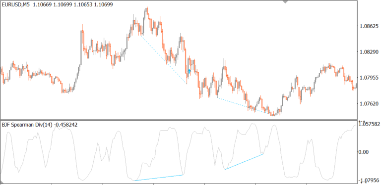 【MT5】RCIインジケーター5選！【アラート・MTF機能】