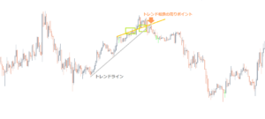 【FX】クロストレンドラインとは？【引き方＆使い方】