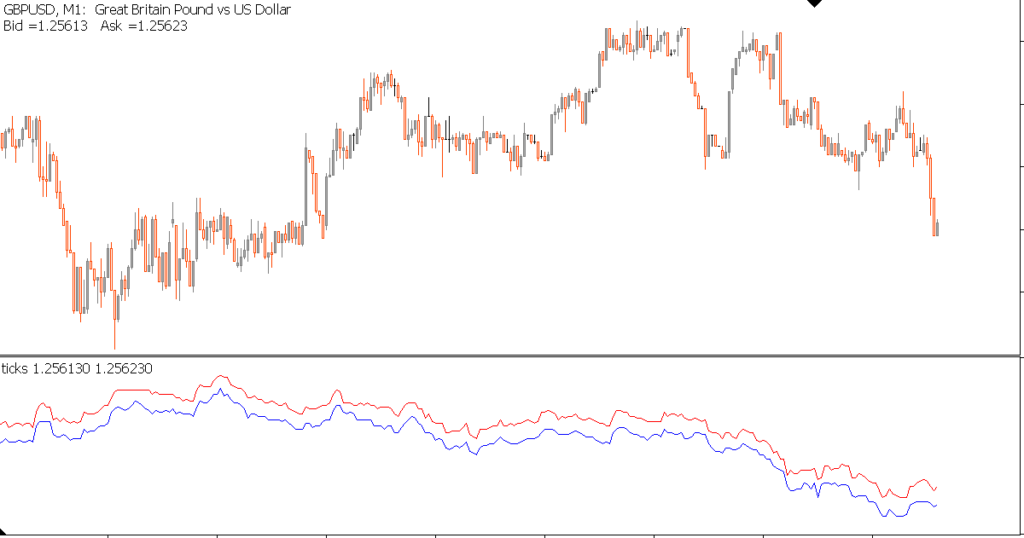 【MT5】ティックチャートを表示するインジケーター4選！