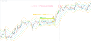 【FX】ATRチャネルの使い方＆戦略講座