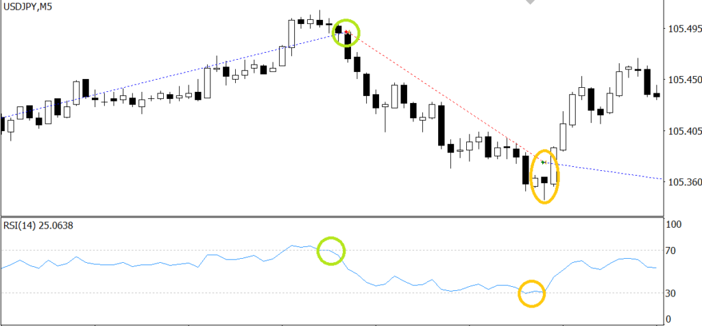 MT4で使えるRSI EAを8個紹介！【MAフィルター・MAクロスのスキャルピングなど】