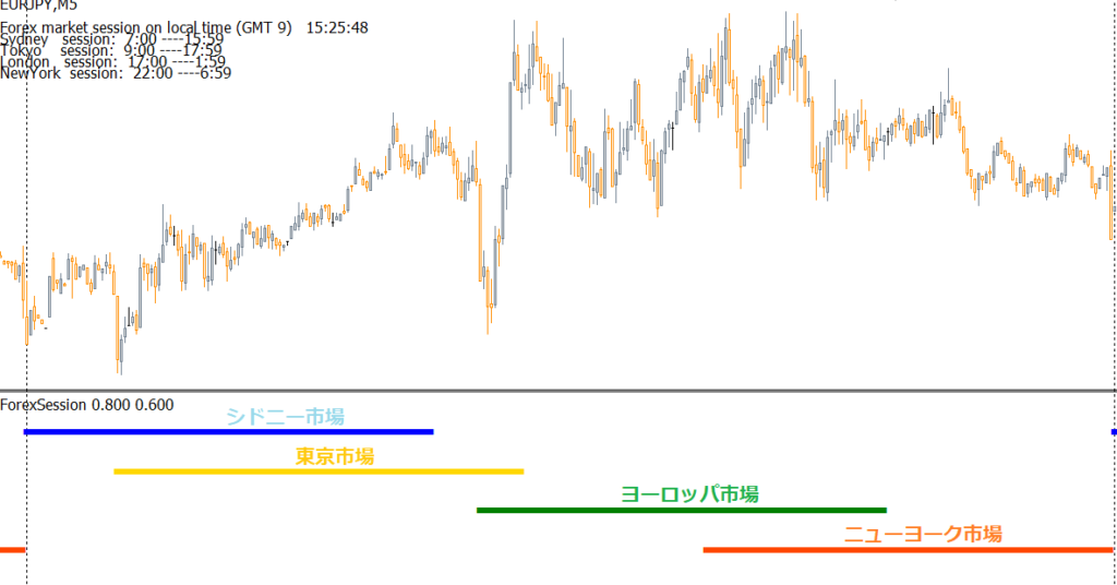 インプライドボラティリティの見方＆使い方を徹底解説！