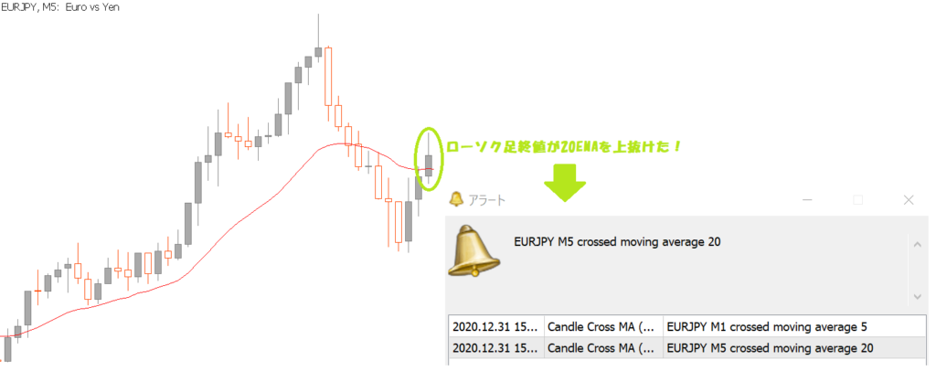 【MT5】アラート機能つき移動平均線インジケーターを5つ紹介します！