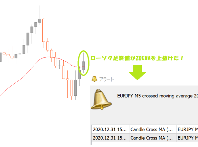 【MT5】アラート機能つき移動平均線インジケーターを4つ紹介します！