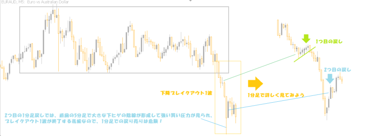 インプライドボラティリティの見方＆使い方を徹底解説！