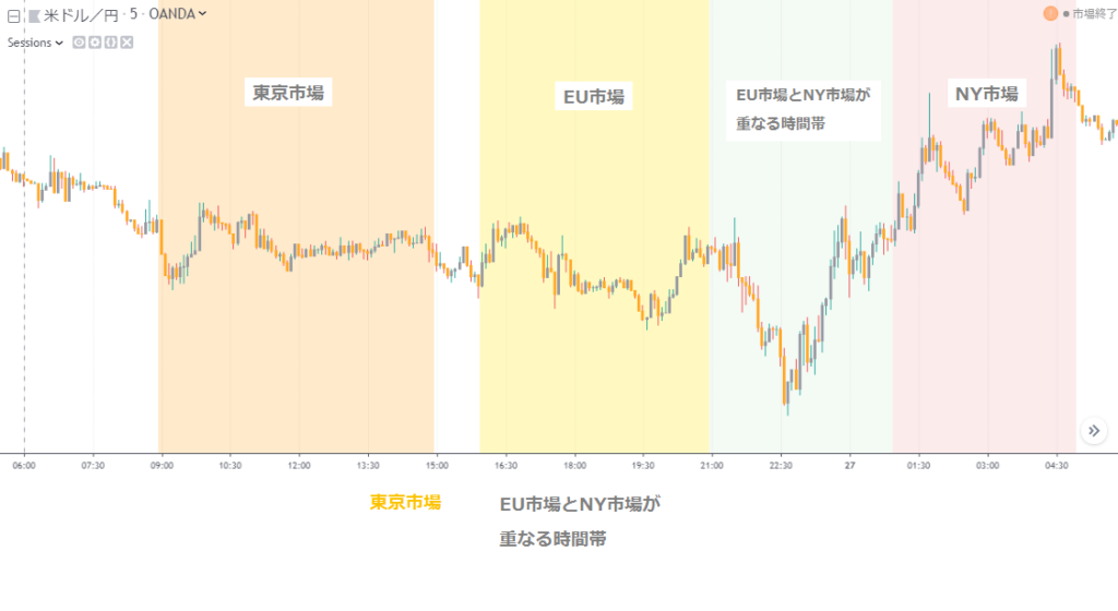 インプライドボラティリティの見方＆使い方を徹底解説！