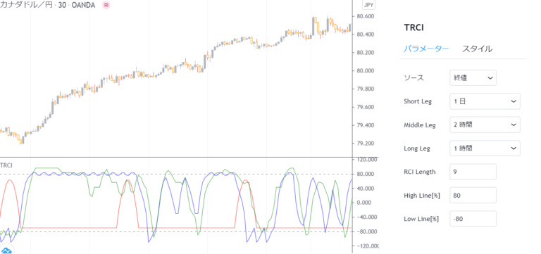 【TradingView】RCIのインジケーターを13個紹介！【MTF・アラート】