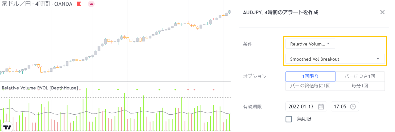 TradingView｜出来高インジケーターを26個紹介！