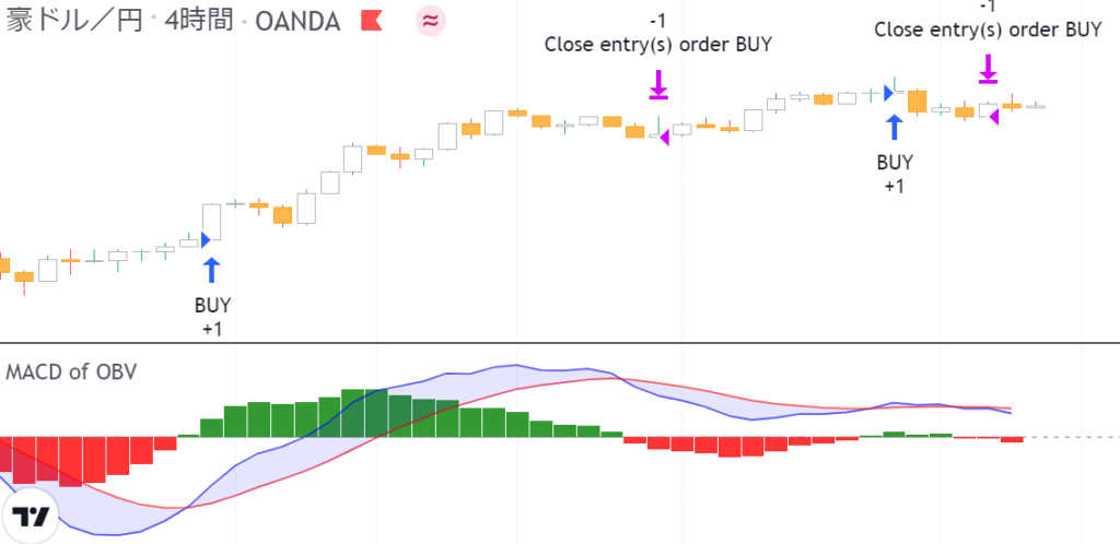 TradingView｜OBV(オンバランスボリューム)のストラテジー(EA)7選！