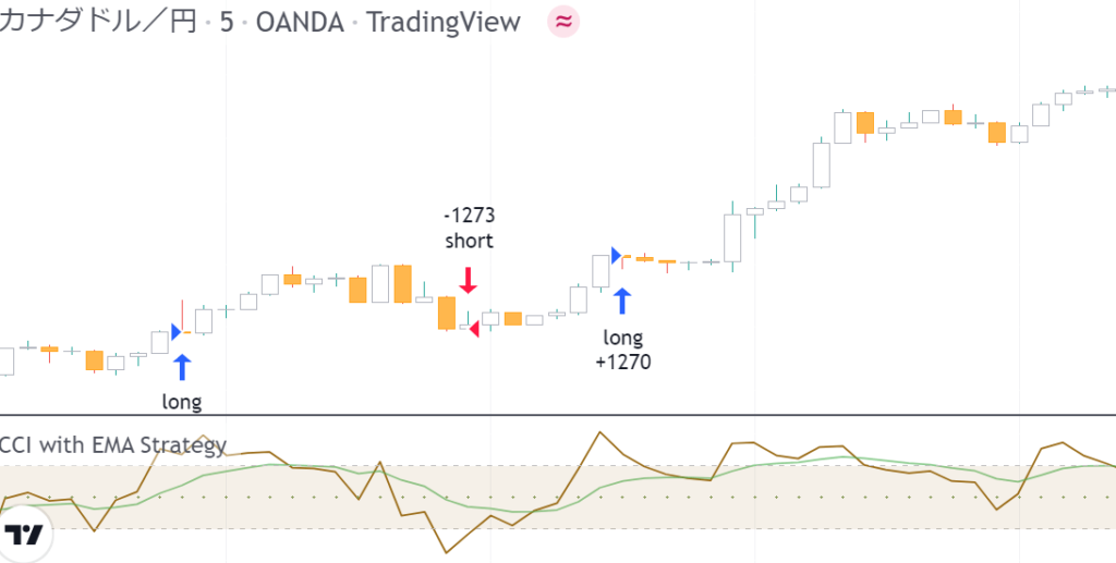 TradingView｜CCIのストラテジー(EA)13選！