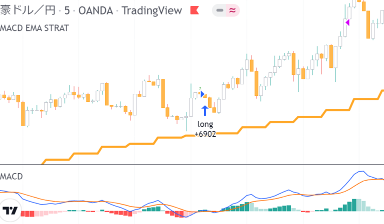 TradingView｜MACDのストラテジー(EA)を31個紹介！