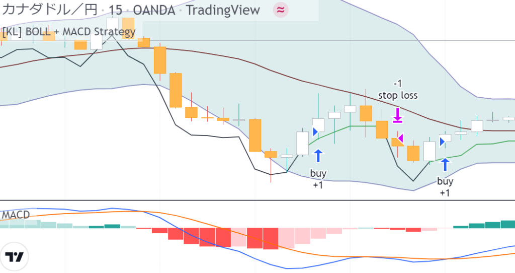 TradingView｜MACDのストラテジー(EA)を31個紹介！