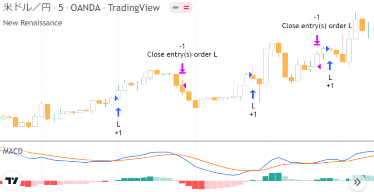 TradingView｜MACDのストラテジー(EA)を31個紹介！