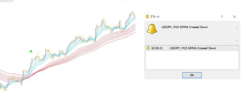 MT4＆MT5で使えるGMMAインジケーターを4つ紹介！