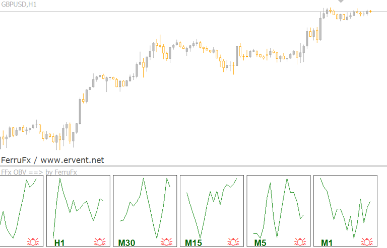 【MT4＆MT5】OBVのインジケーター8選！