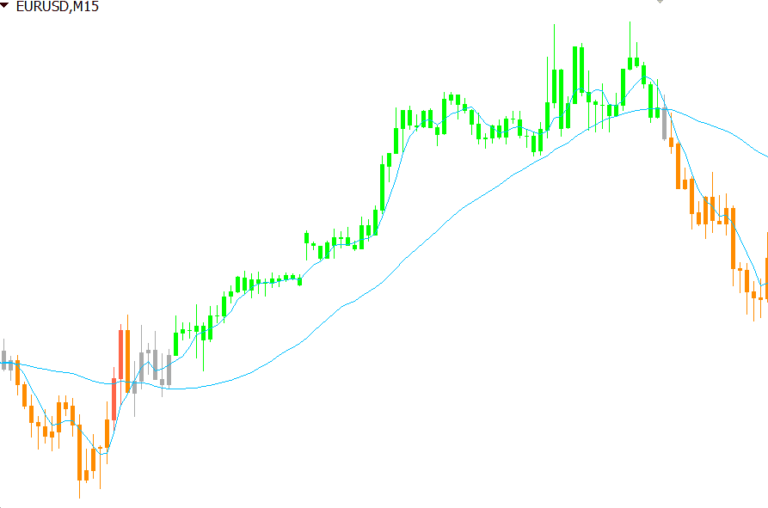 トレンド方向が瞬時にわかるMT4インジケーターを5つ紹介！