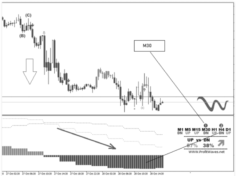 トレンド方向が瞬時にわかるMT4インジケーターを5つ紹介！
