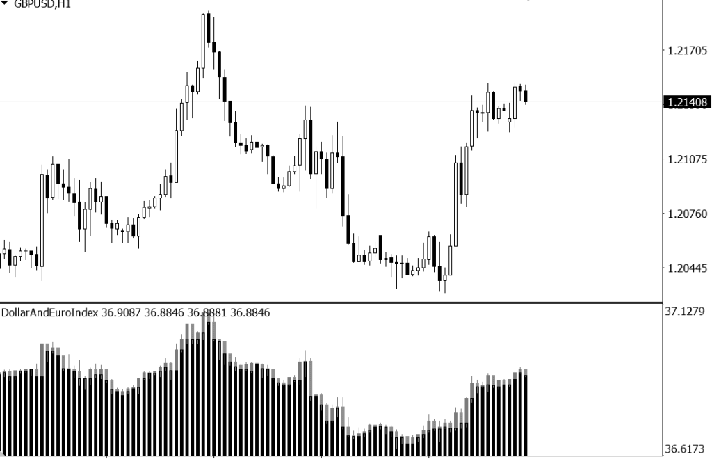 トレンド方向が瞬時にわかるMT4インジケーターを5つ紹介！