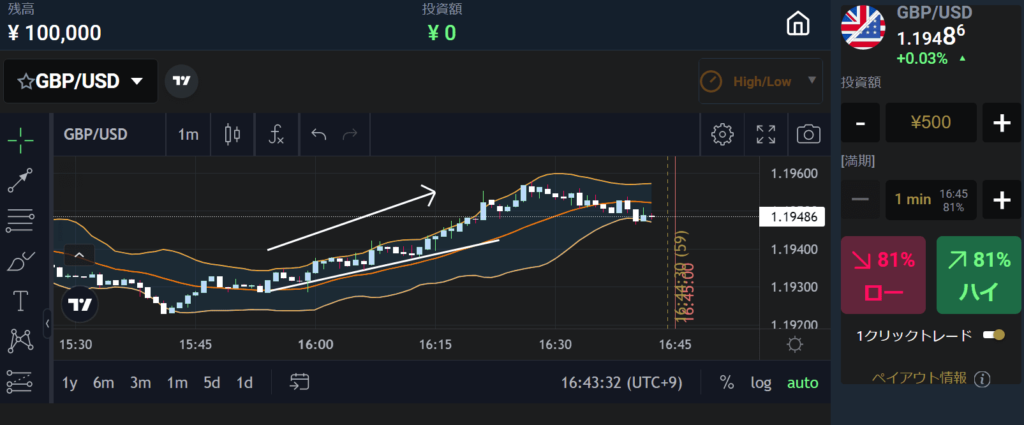 【FX】NDD方式について徹底解説【ECNやSTP方式の違いも】