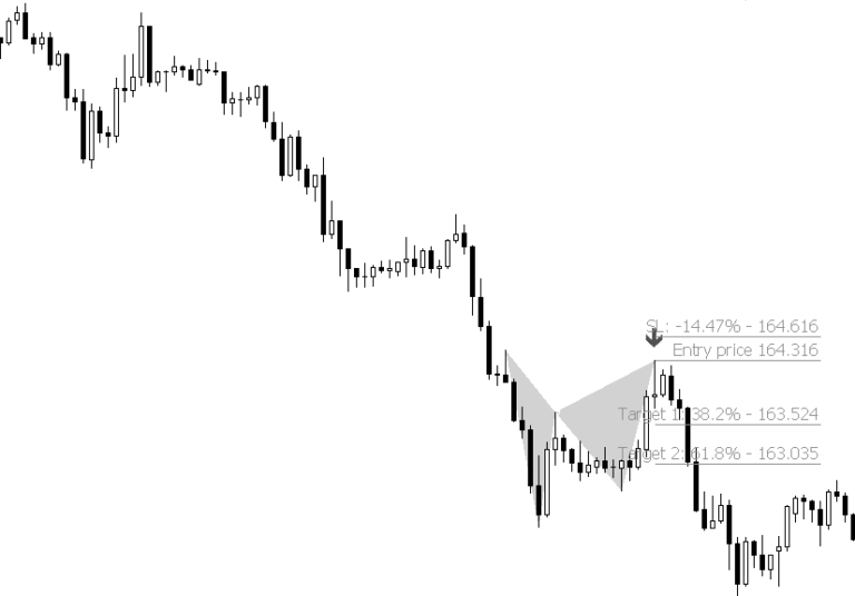 追加｜チャートパターン自動検出のMT5インジ5選！ﾄﾗｲｱﾝｸﾞﾙ,123,ｶﾞｰﾄﾚｰなど