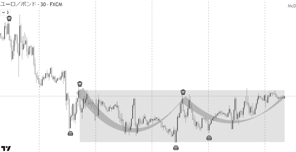 インプライドボラティリティの見方＆使い方を徹底解説！