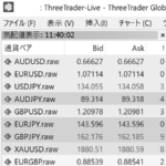 ThreeTrader(スリートレーダー)の評判は？リアルな口コミ47選！約定力弱め！？