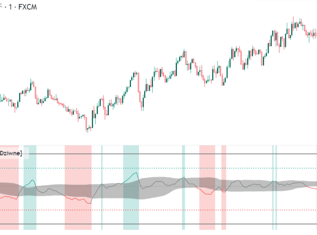 【MTF】上位足の移動平均線を複数表示するTradingViewインジケーター12選！