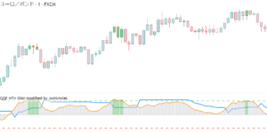 TradingView｜QQEインジケーターを18個紹介！【RSIの派生インジ】
