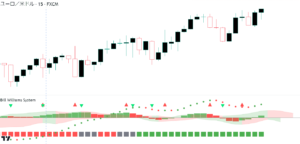 TradingView｜ビル・ウィリアムズのアリゲーターインジケーター12選！