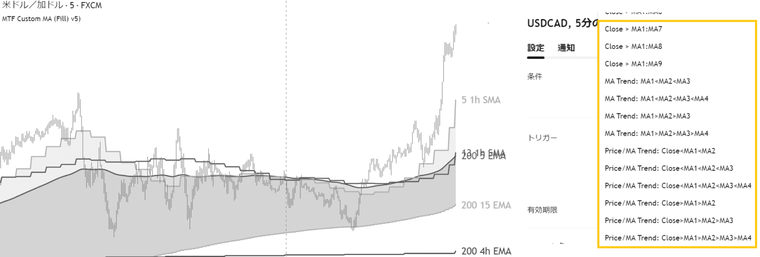 【MTF】上位足の移動平均線を複数表示するTradingViewインジケーター12選！